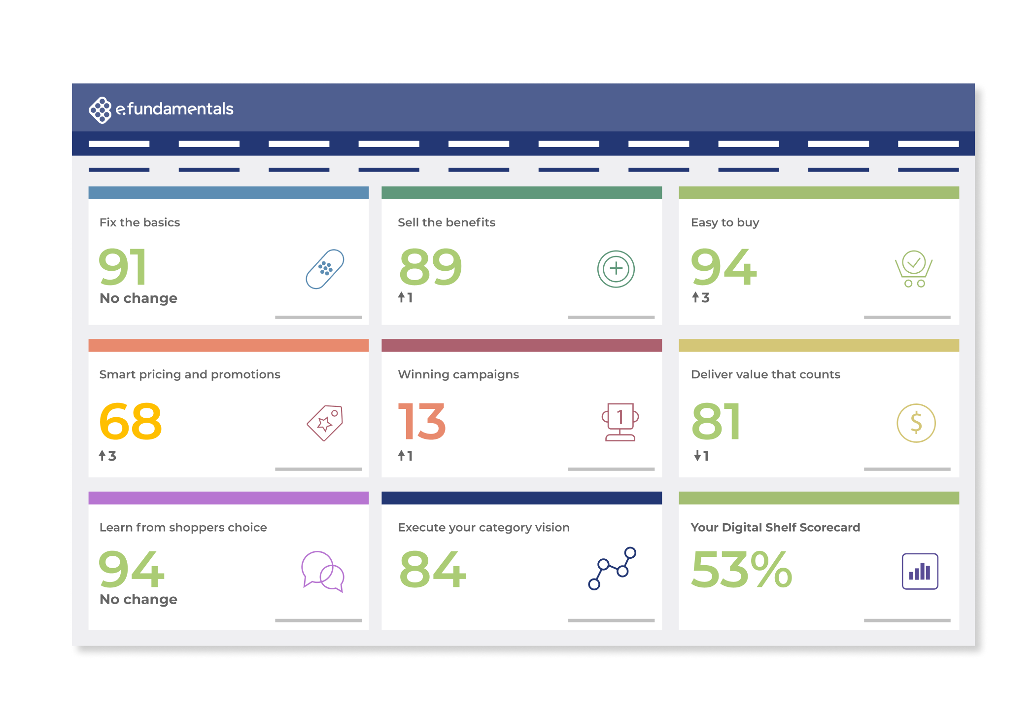Digital Shelf Analytics & Insights for CPGs | e.fundamentals